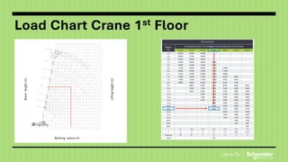 Lifting Plan 1st Floor & 2nd floor STT.pdf
