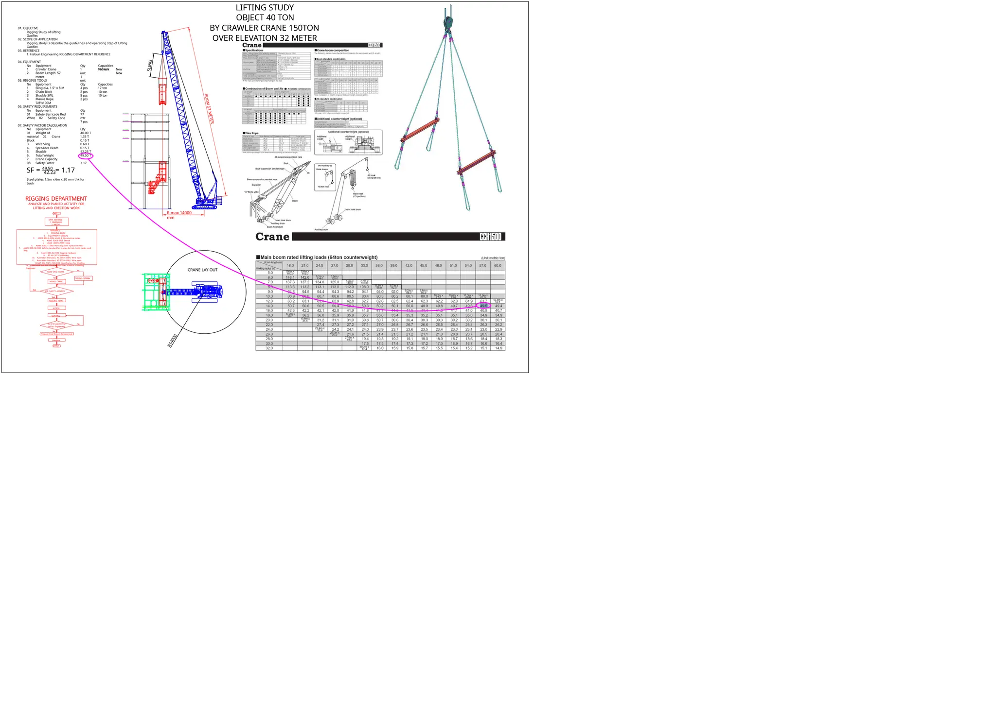 Lifting plan example for tandem lift.pptx