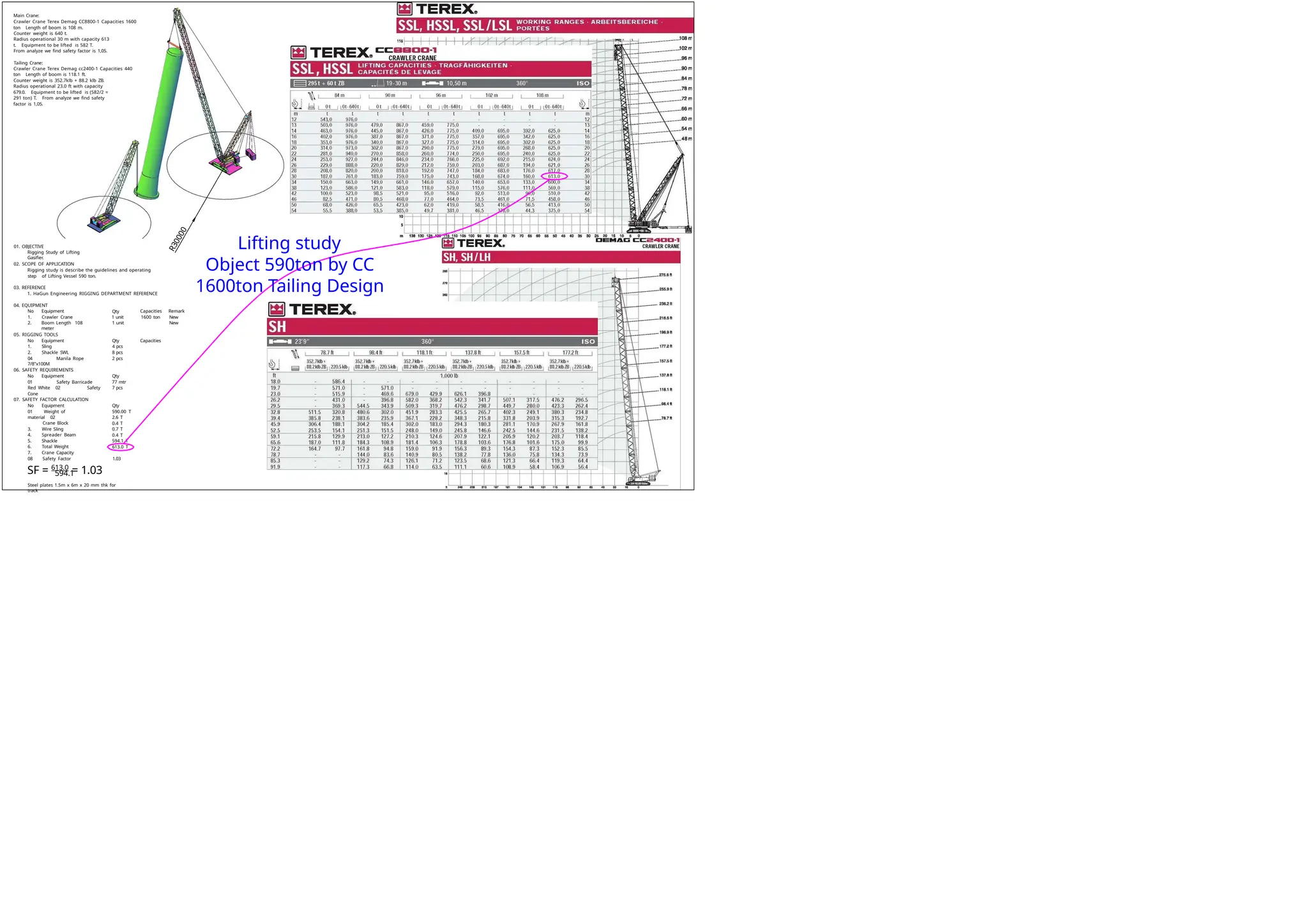 Lifting plan example for tandem lift.pptx