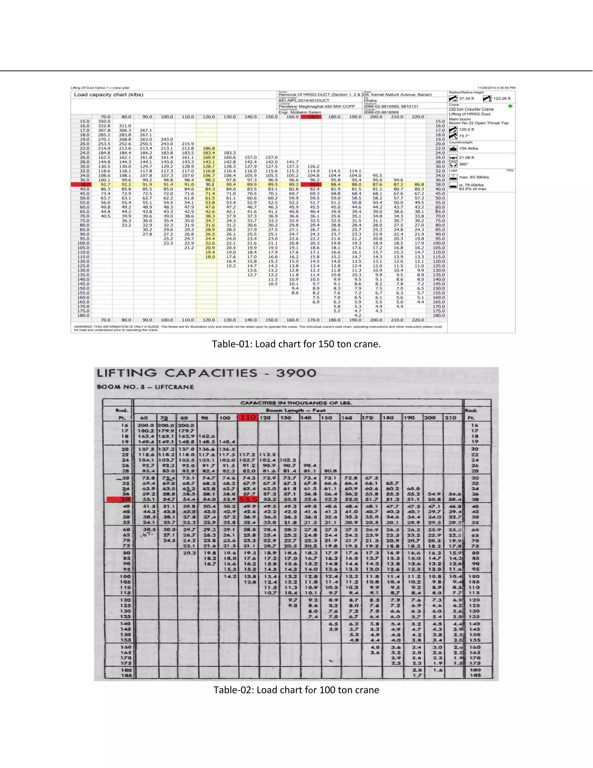 Lifting plan for bypass stack installation | PDF