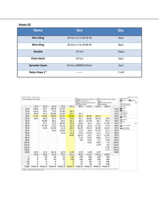 Lifting plan for bypass stack installation | PDF