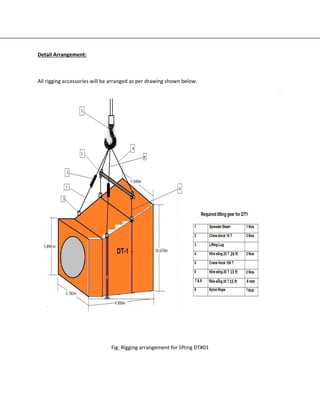 Lifting plan for inlet duct removal | PDF
