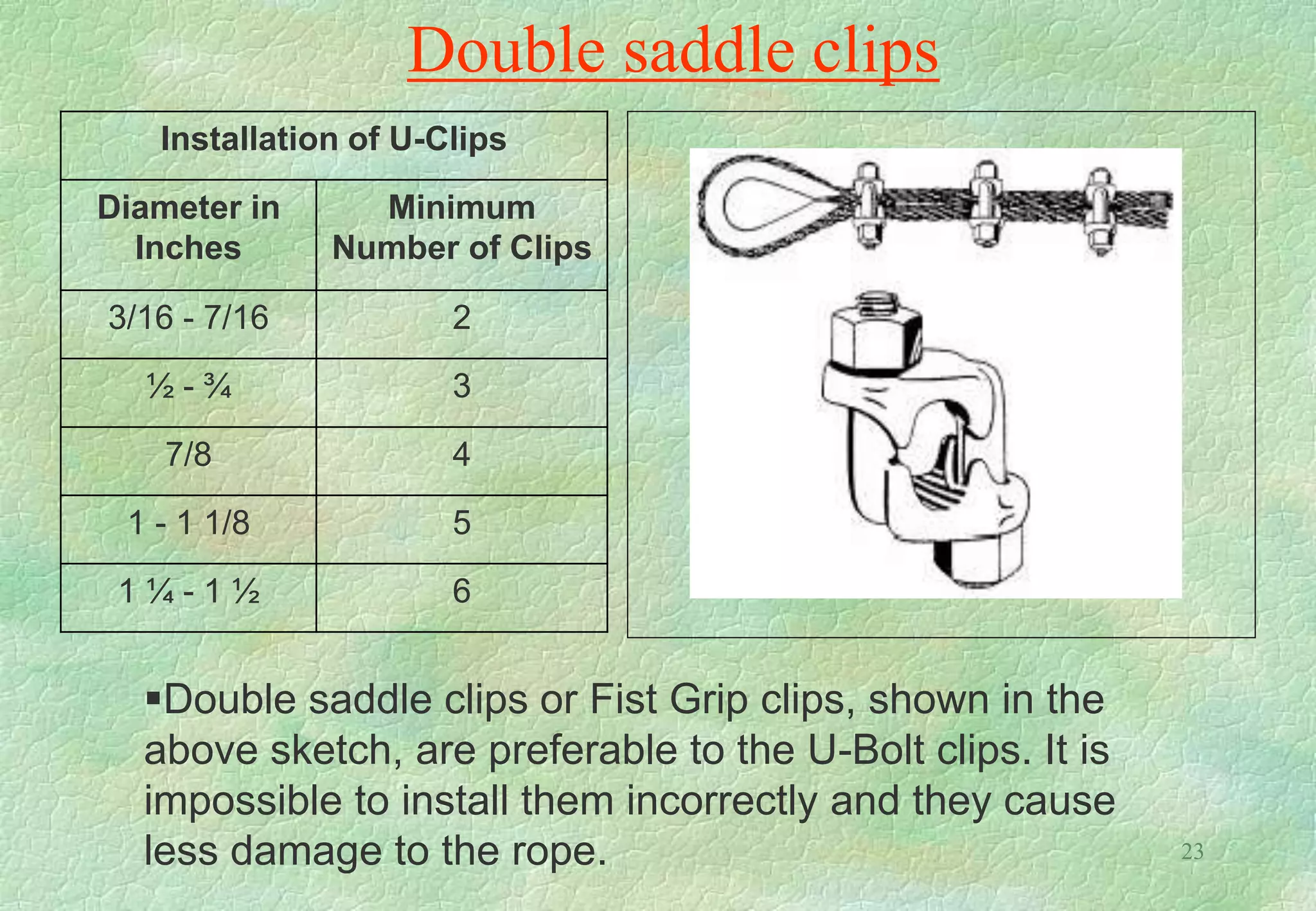 Lifting & Rigging.ppt