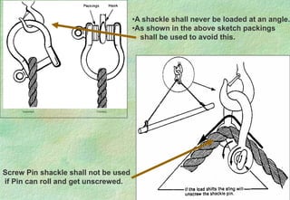 Lifting & Rigging.ppt