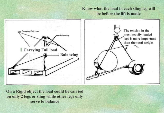 Lifting & Rigging.ppt | Needlework | Arts and Crafts