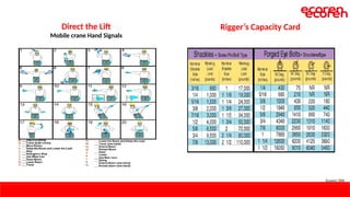Safety Basic Safety training Topic for Lifting & Rigging PPT..pptx