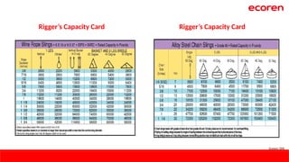 Safety Basic Safety training Topic for Lifting & Rigging PPT..pptx