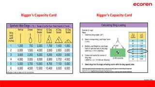 Safety Basic Safety training Topic for Lifting & Rigging PPT..pptx
