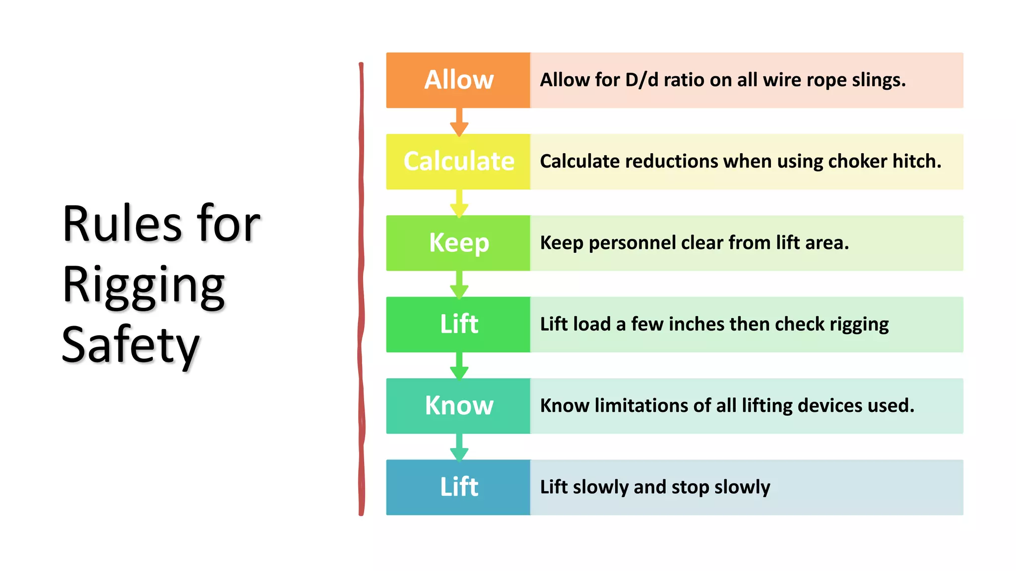 Lifting & Rigging Safety.pptx
