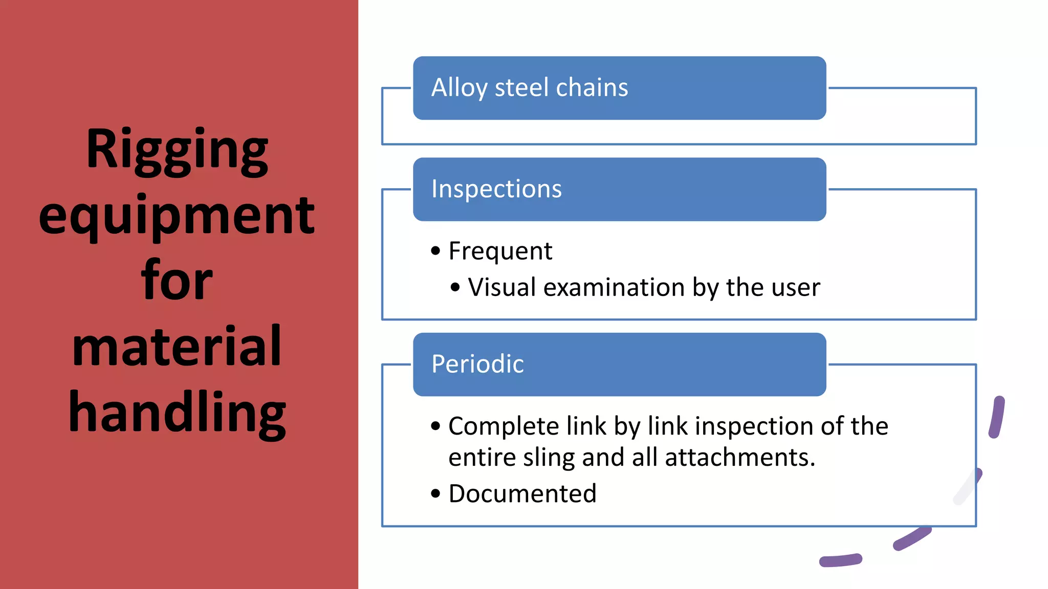 Lifting & Rigging Safety.pptx