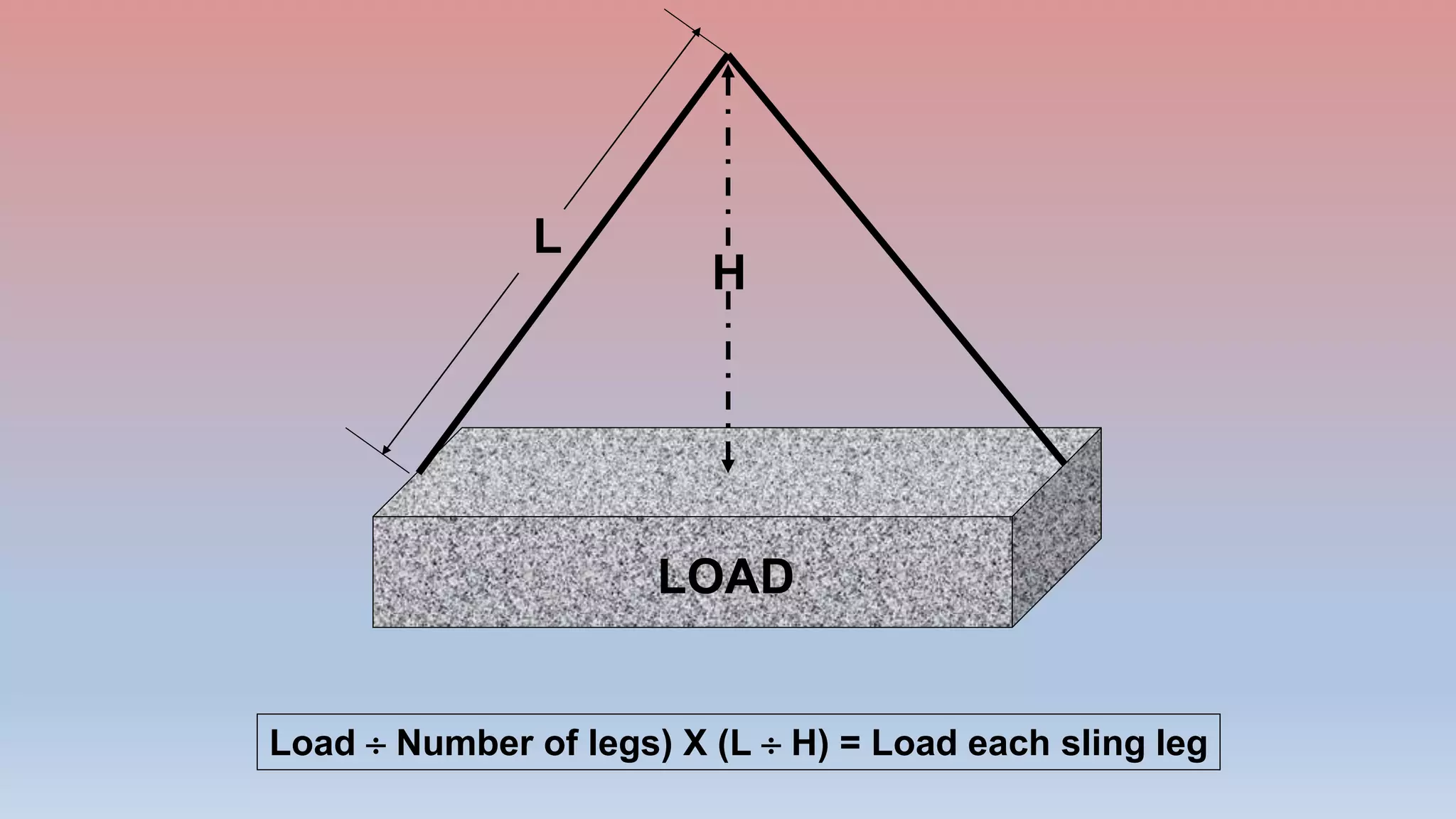 Lifting & Rigging Safety.pptx