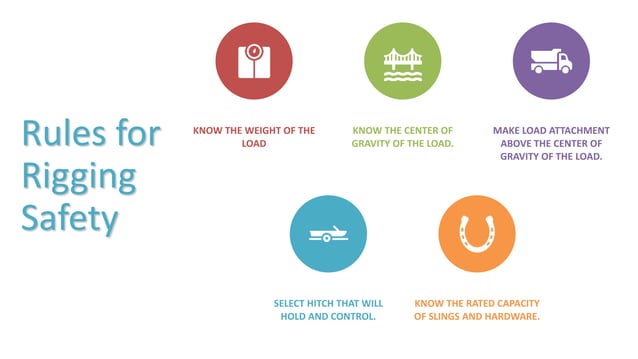 Lifting & Rigging Safety.pptx | Weightlifting | Sports