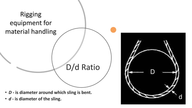 Lifting & Rigging Safety.pptx | Weightlifting | Sports