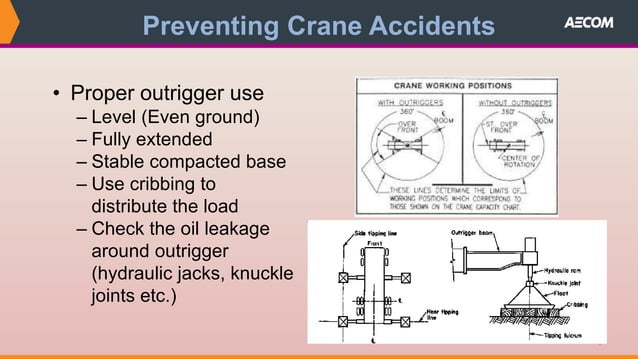 Lifting & Rigging Safety.pptx | Weightlifting | Sports