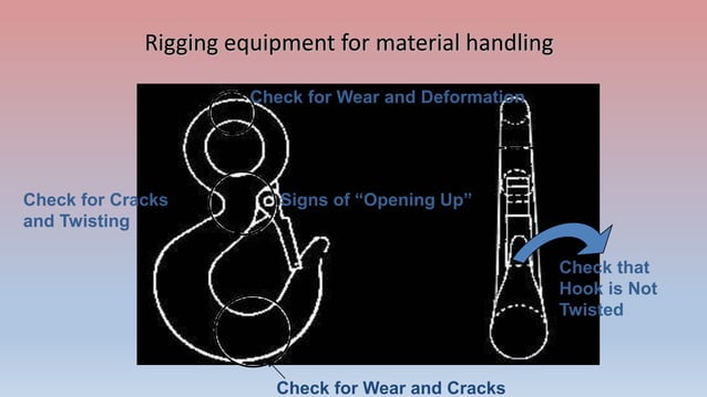 Lifting & Rigging Safety.pptx | Weightlifting | Sports