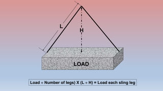 Lifting & Rigging Safety.pptx