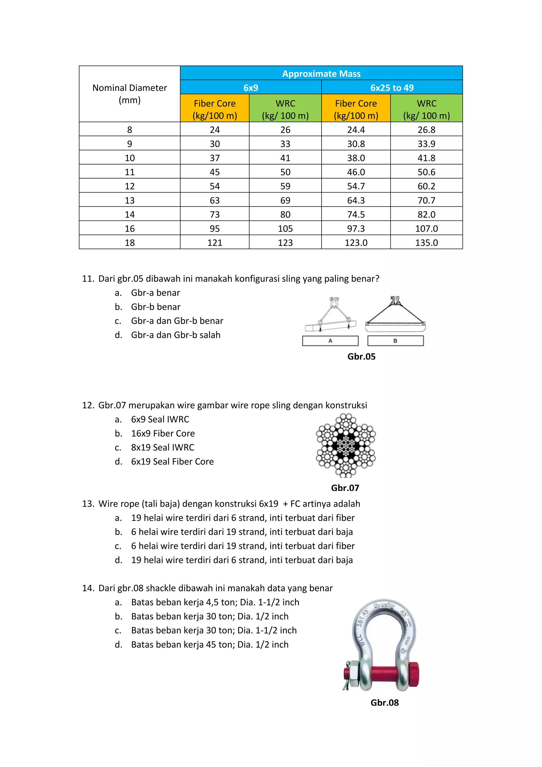 Lifting rigging test | PDF
