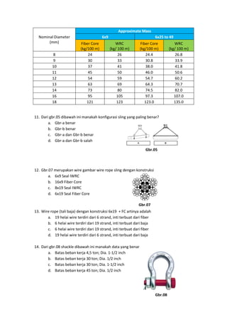 Lifting rigging test | PDF