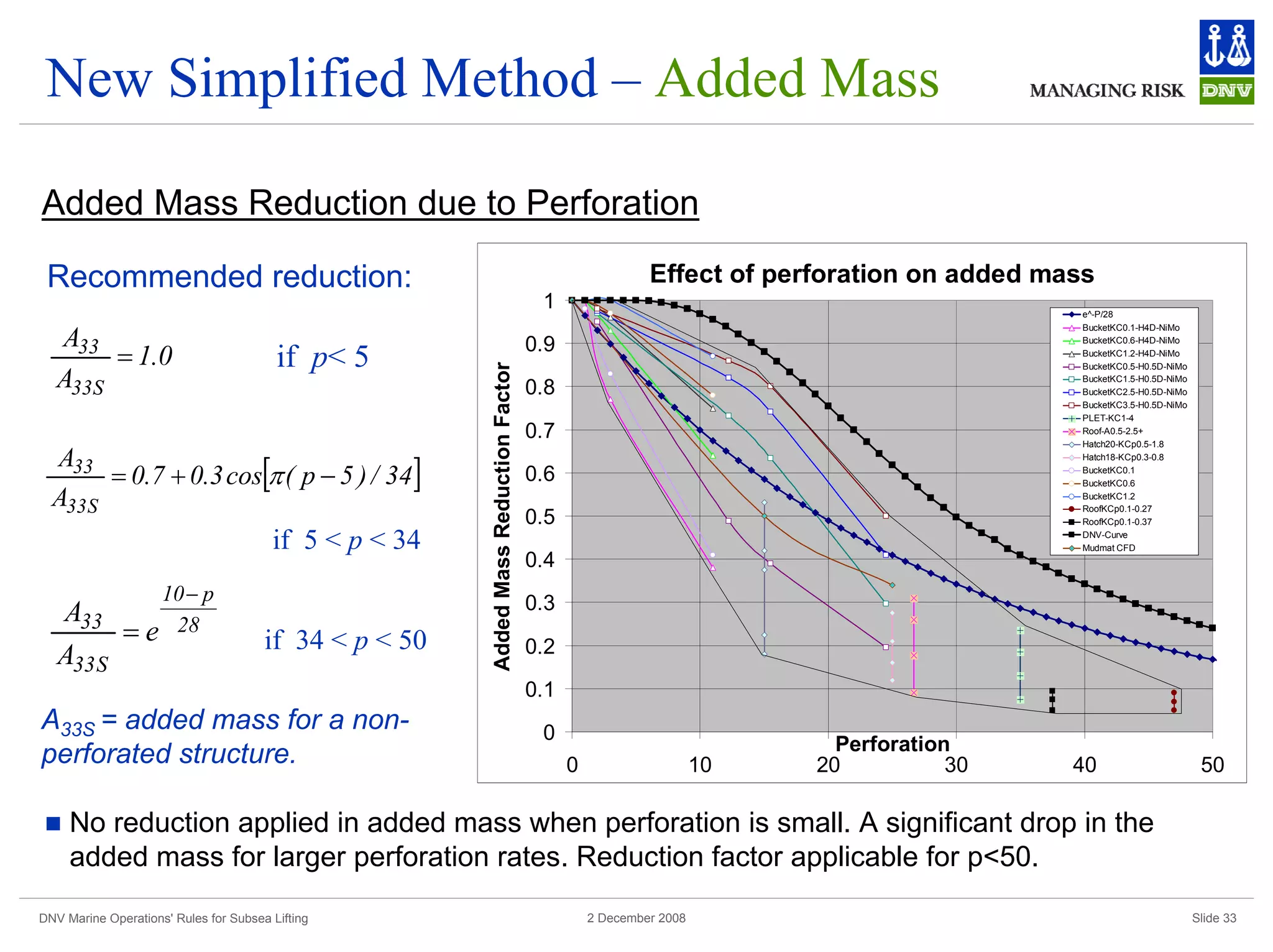 Lifting Rules Example - DNV.pdf