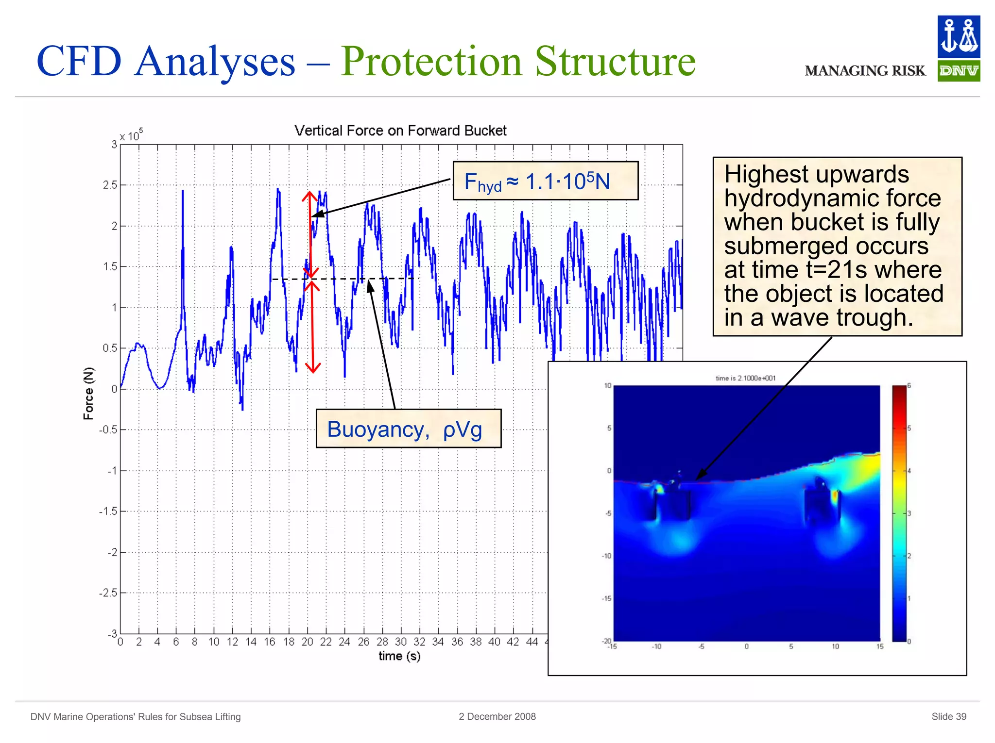 Lifting Rules Example - DNV.pdf