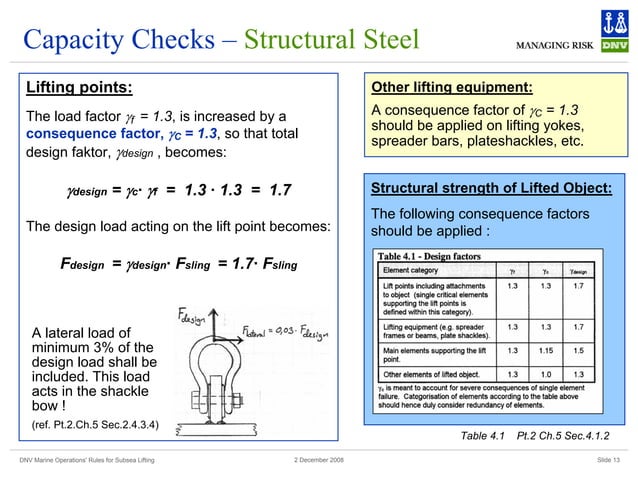 Lifting Rules Example - DNV.pdf