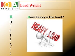 Lifting Safety | PDF