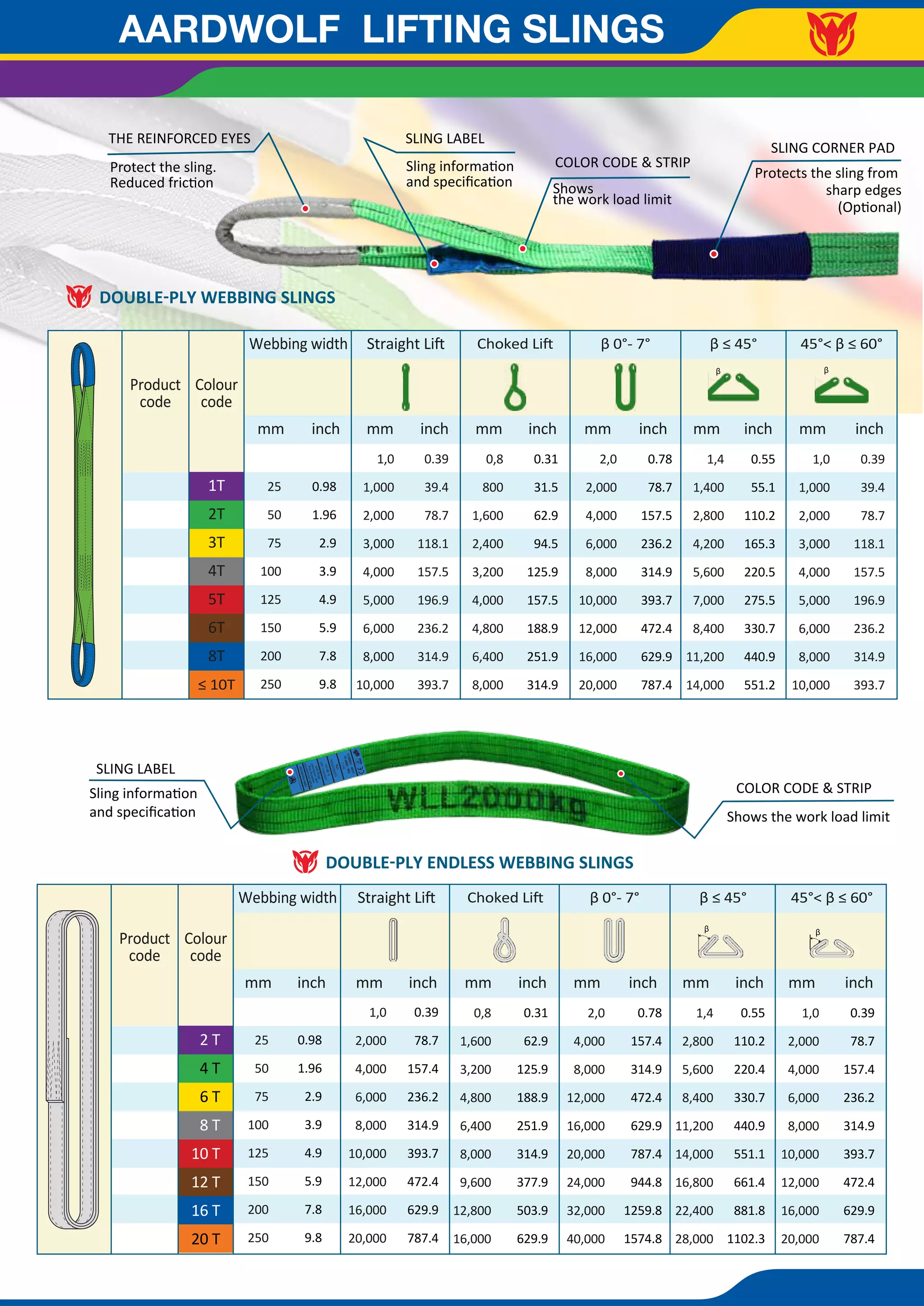 Lifting Sling-Tie Down-US.pdf