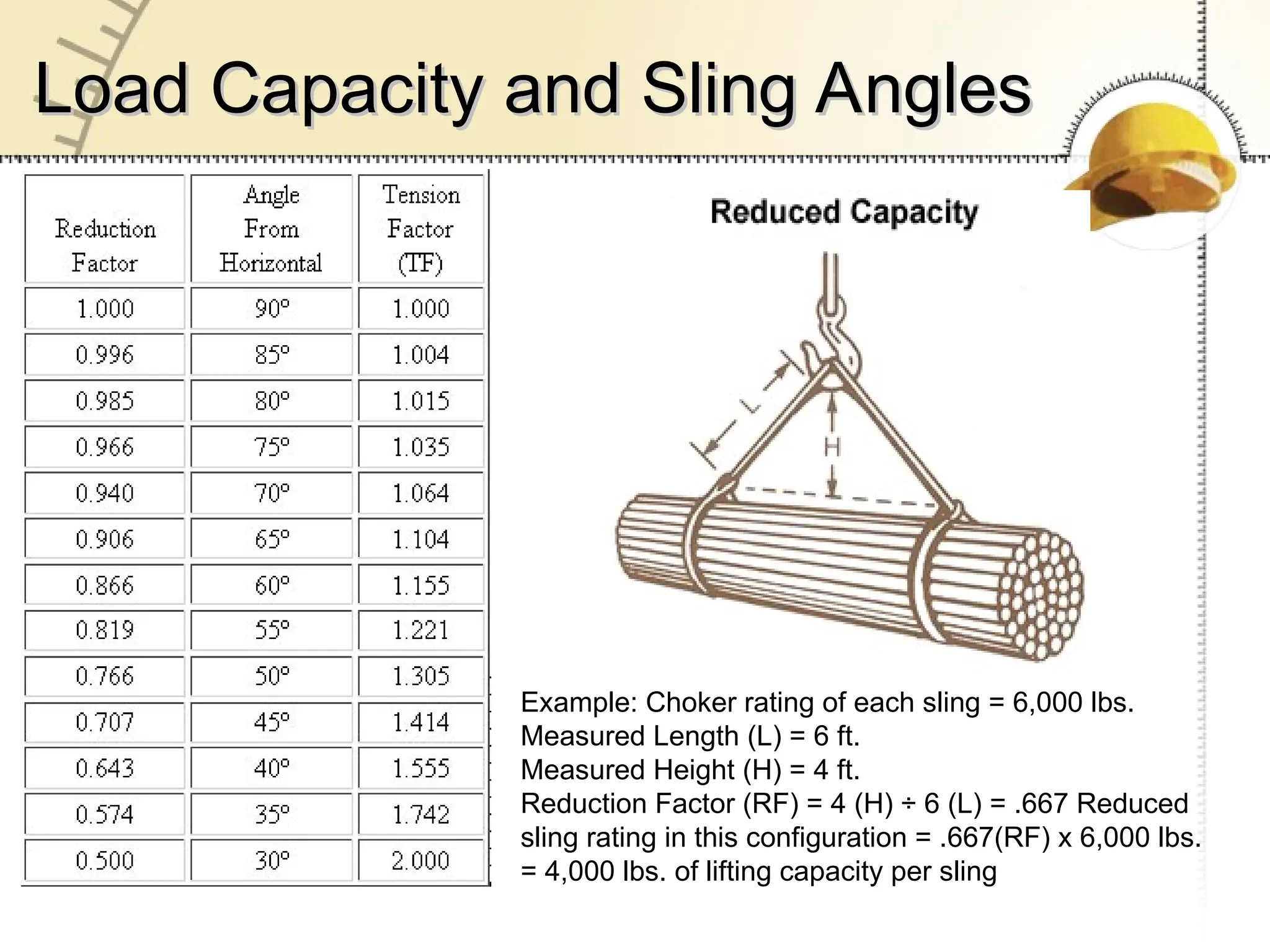 Lifting Sling Safety , bekerja dengan menggunakan aktivitas lifting | PPT