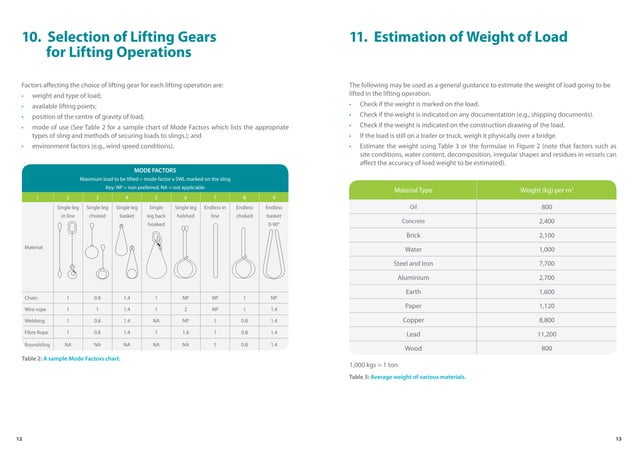 Lifting_Supervisors_Guidebook_Revised_2014.pdf