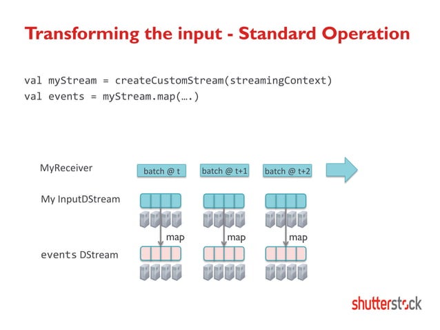 Lifting the hood on spark streaming - StampedeCon 2015 | PPT