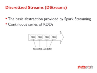 Lifting the hood on spark streaming - StampedeCon 2015 | PPT