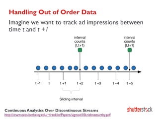 Lifting the hood on spark streaming - StampedeCon 2015 | PPT