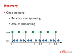 Lifting the hood on spark streaming - StampedeCon 2015 | PPT