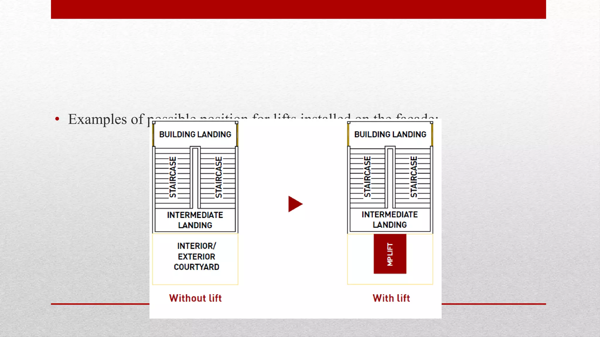 Lift Location, Arrangement and Zoning System | PPTX