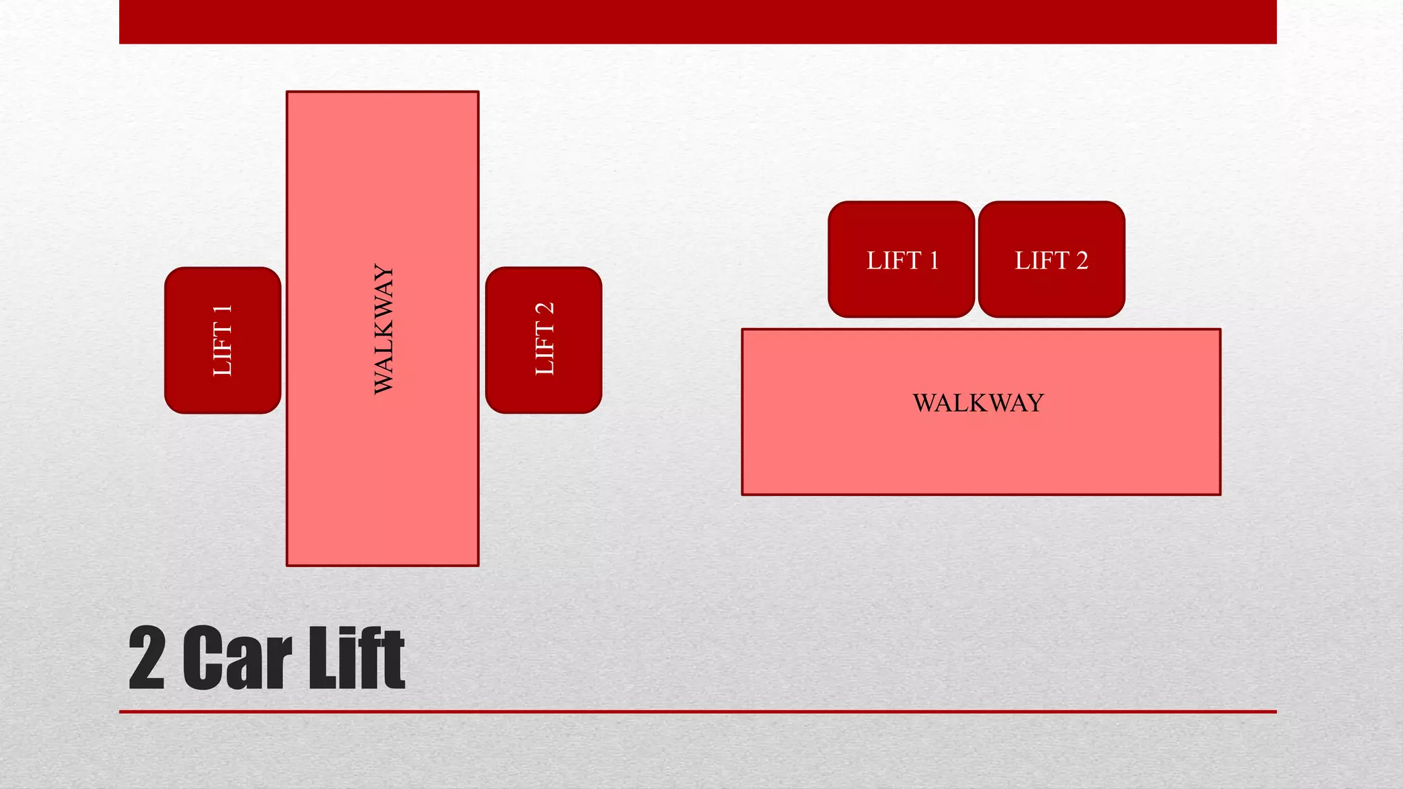 Lift Location, Arrangement and Zoning System | PPTX