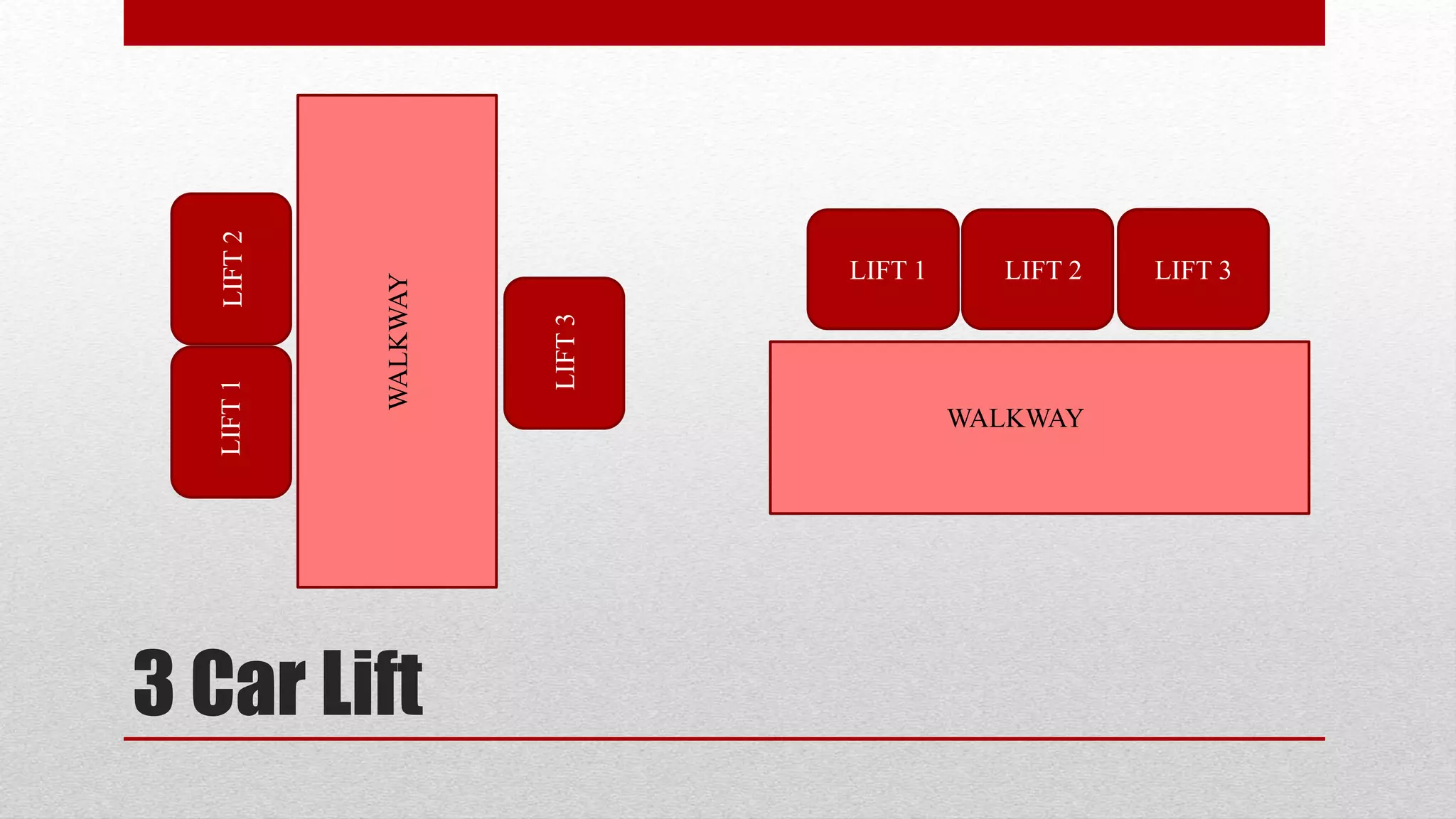 Lift Location, Arrangement and Zoning System | PPTX
