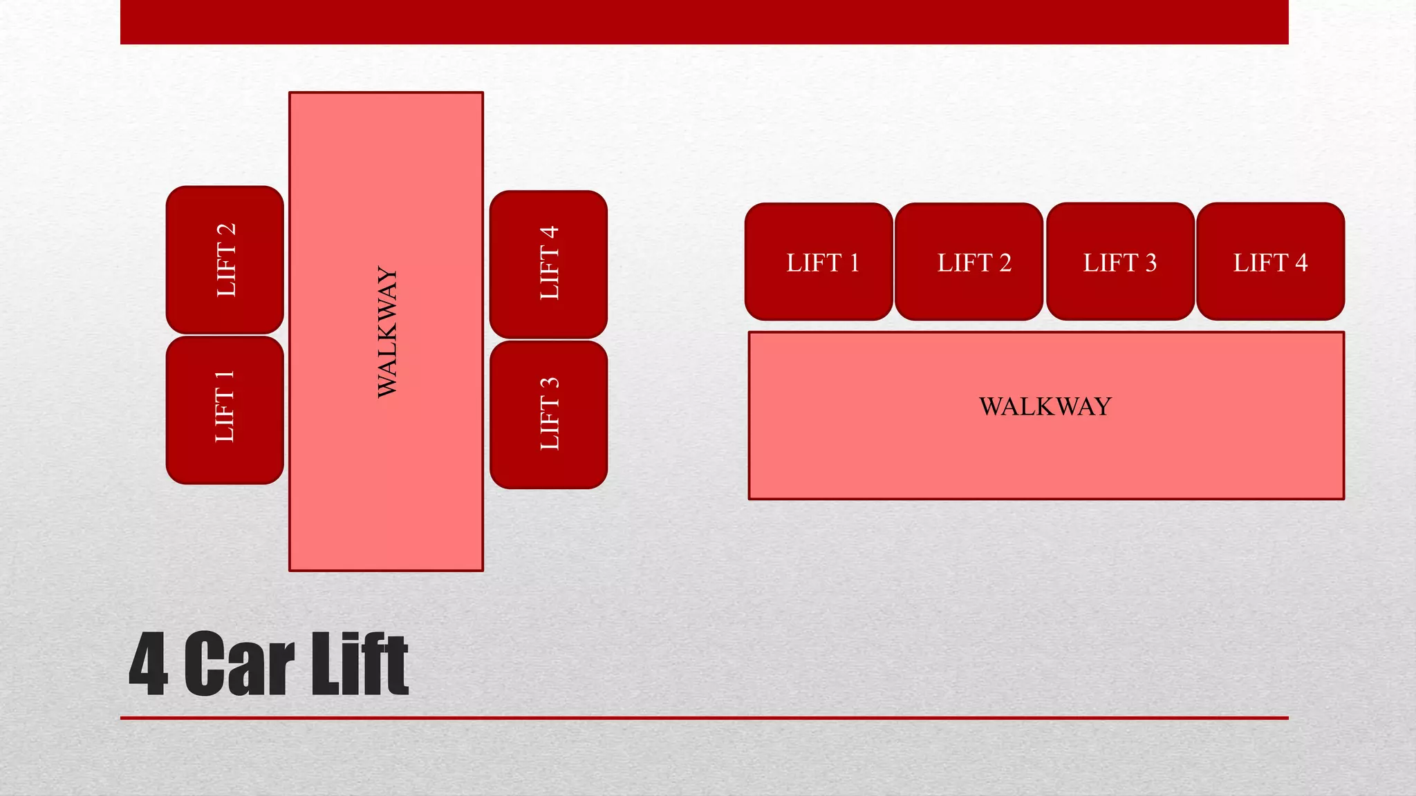 Lift Location, Arrangement and Zoning System | PPTX