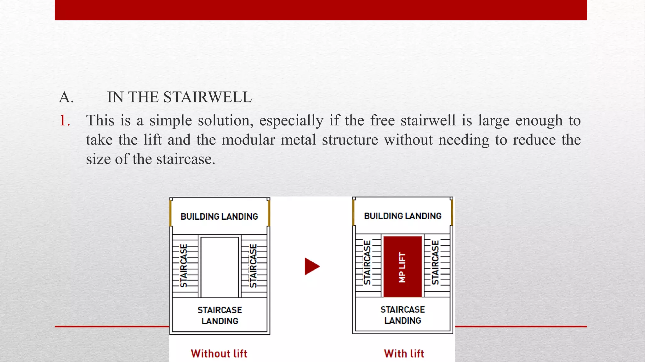 Lift Location, Arrangement and Zoning System | PPTX