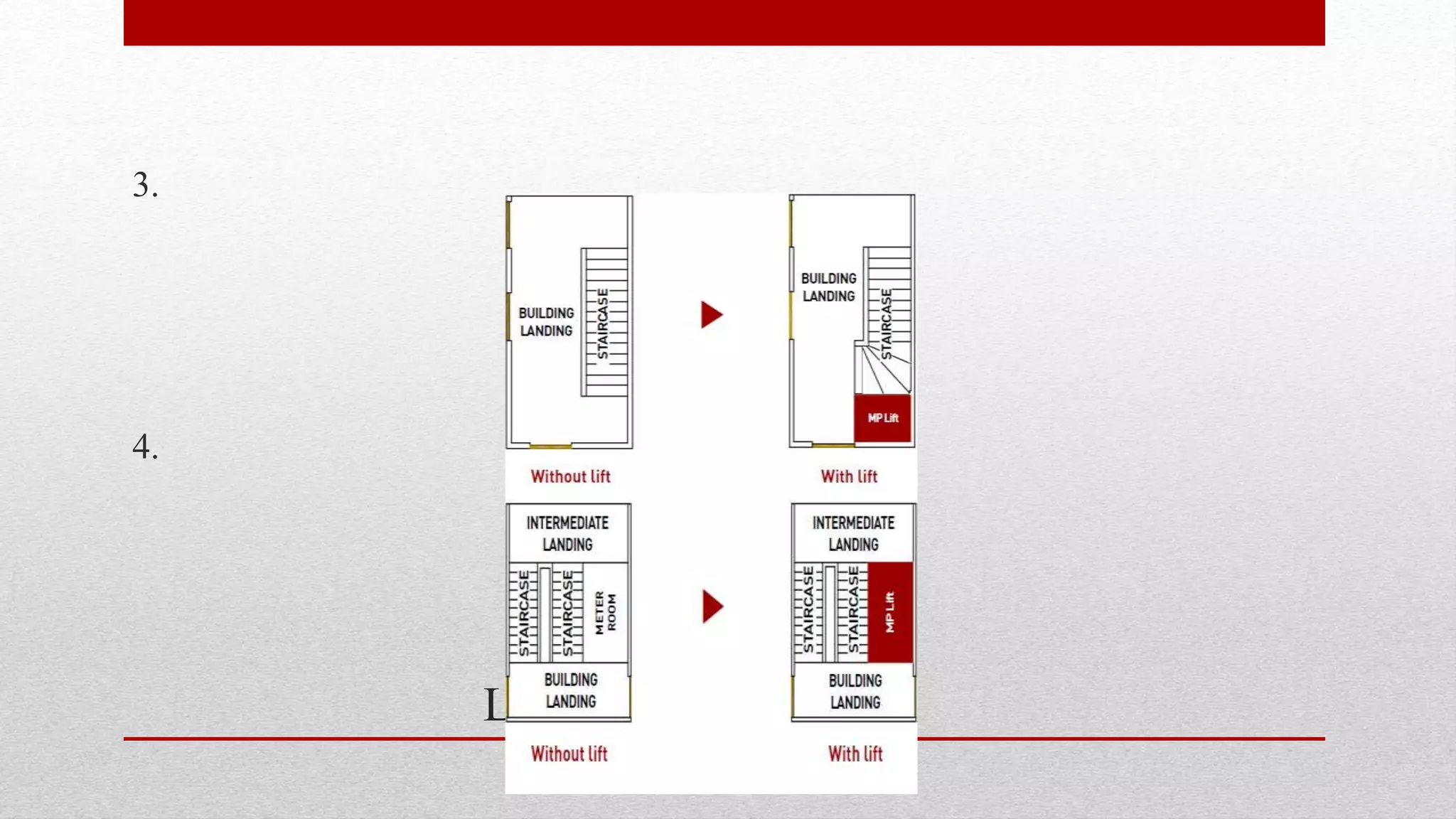 Lift Location, Arrangement and Zoning System | PPTX