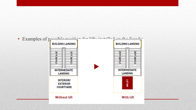 Lift Location, Arrangement and Zoning System | PPTX