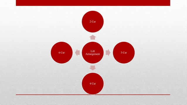 Lift Location, Arrangement and Zoning System | PPTX