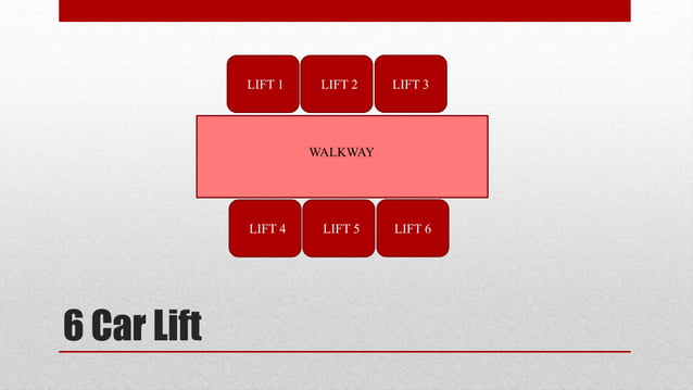 Lift Location, Arrangement and Zoning System | PPTX