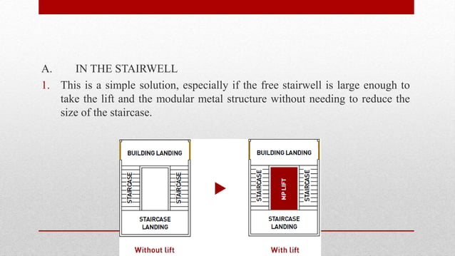 Lift Location, Arrangement and Zoning System | PPTX