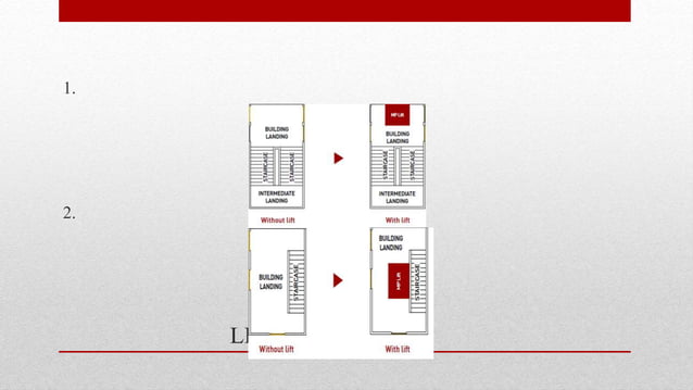 Lift Location, Arrangement and Zoning System | PPTX