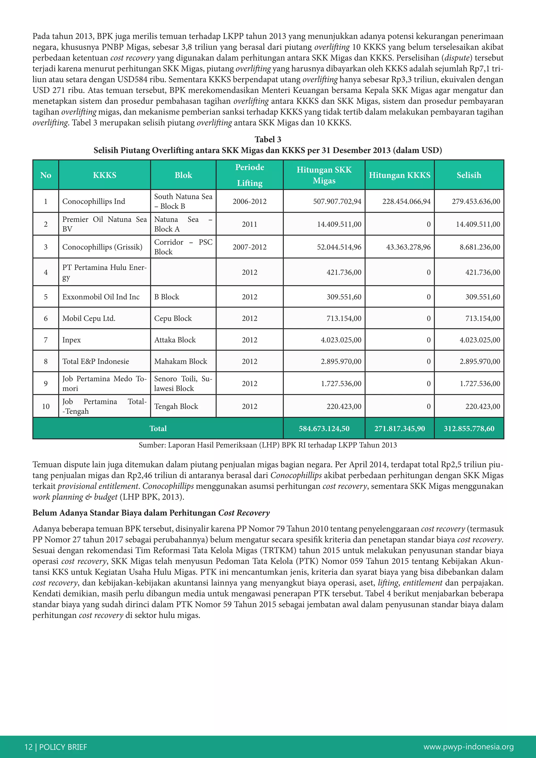 Liftng, Cost Recovery dan Kinerja PNBP Migas | PDF