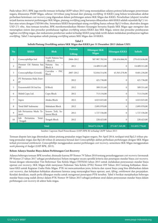 Liftng, Cost Recovery dan Kinerja PNBP Migas | PDF