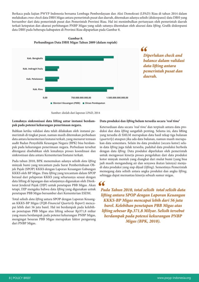 Liftng, Cost Recovery dan Kinerja PNBP Migas | PDF