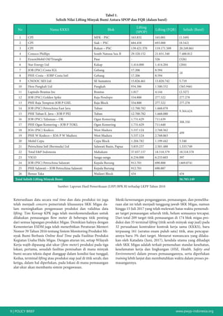 Liftng, Cost Recovery dan Kinerja PNBP Migas | PDF