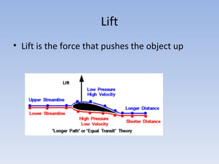 Lift of a wing | PPT | Free Download