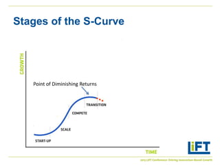 Innovation and the S-Curve | PPTX